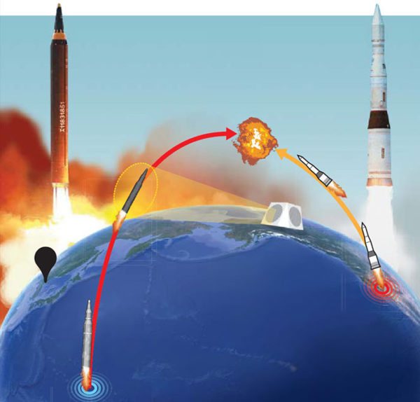 US Tests Missile Defense System With North Korean Concerns - Signs Of ...